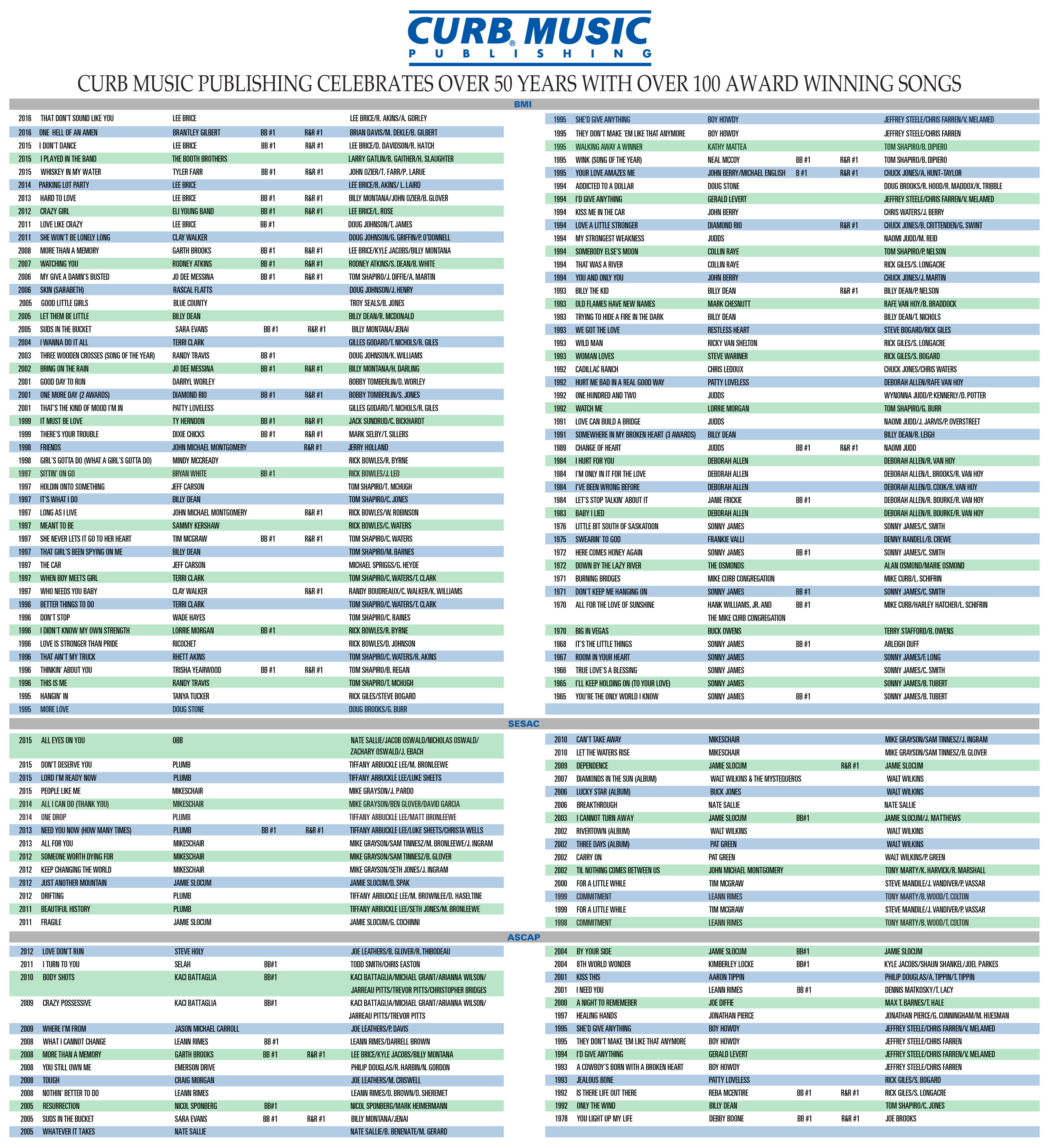 MikeCurb.com: curbmusicpub